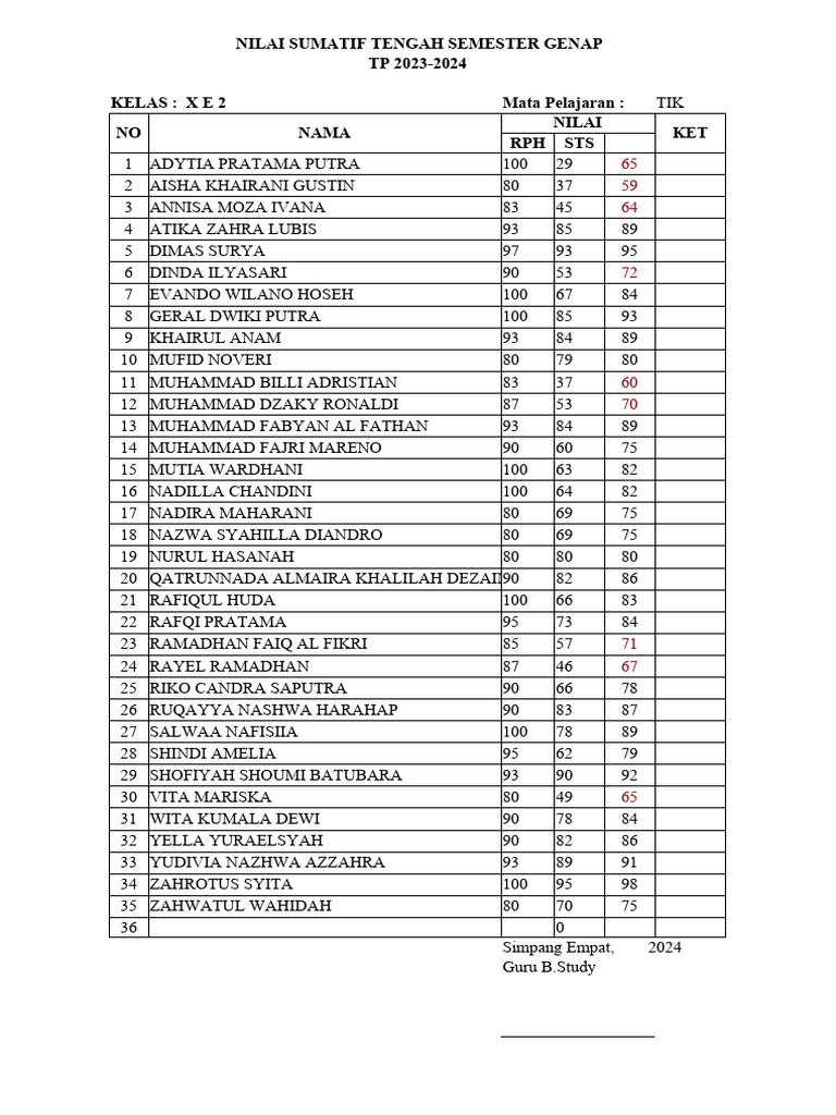 Blangko Nilai 8 | PDF