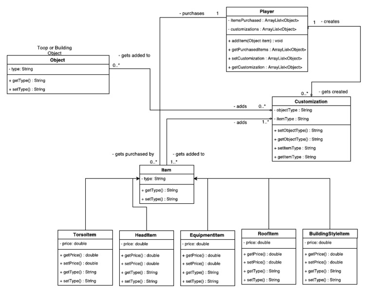 Clash of Clans Class Diagram | PDF