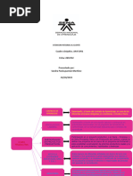 Evidencia Cuadro Sinóptico. AA4-EV01. | PDF | Iniciativa empresarial | Business