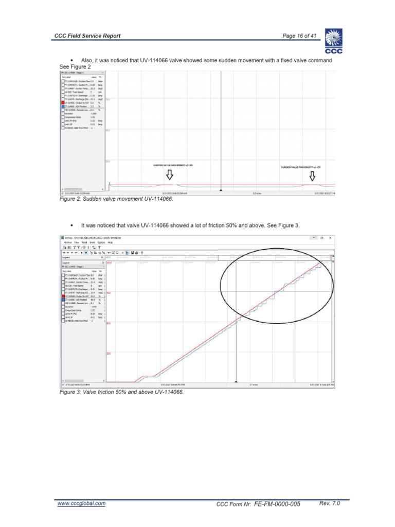 Stroke Test Antisurge Valve - Real - Data | PDF | Mechanical Engineering
