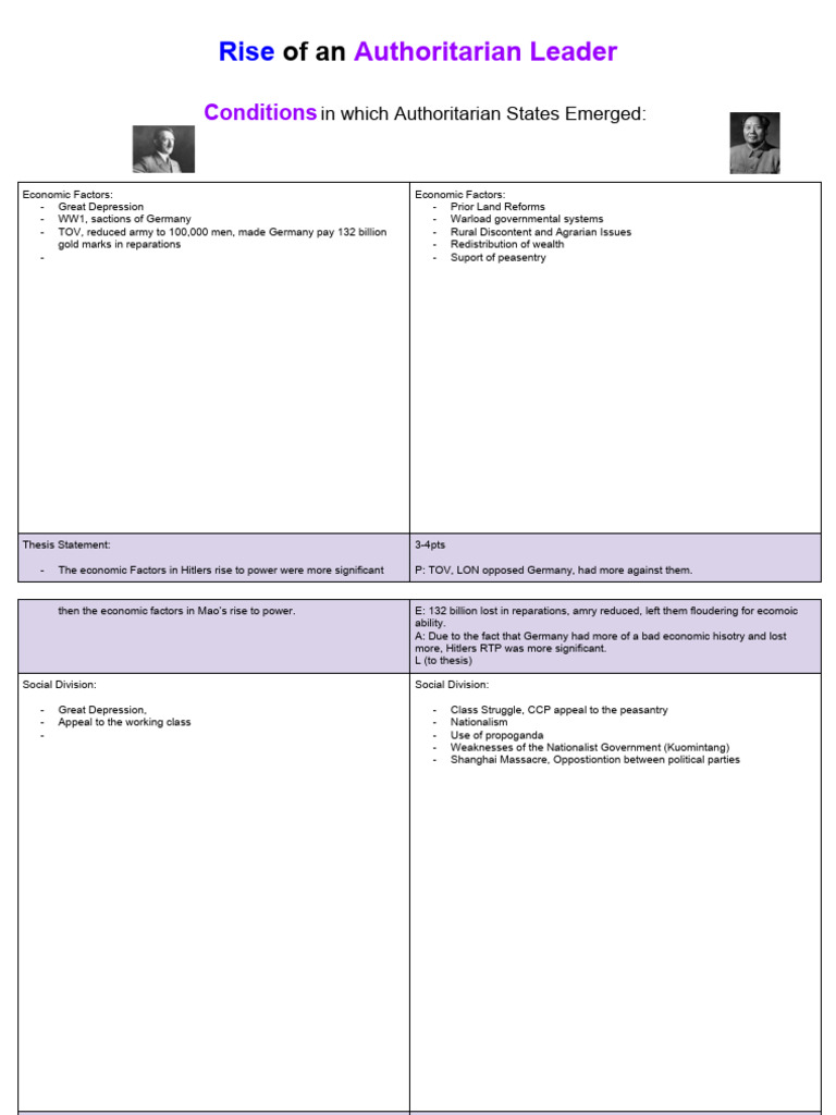 _Rise of Authoritarian States Hitler vs. Mao | PDF | Propaganda | Mao ...