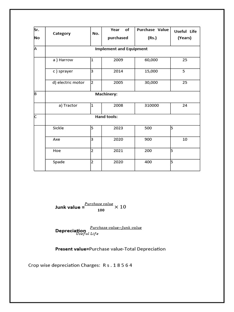 Audumbar | PDF | Agriculture | Agricultural Machinery