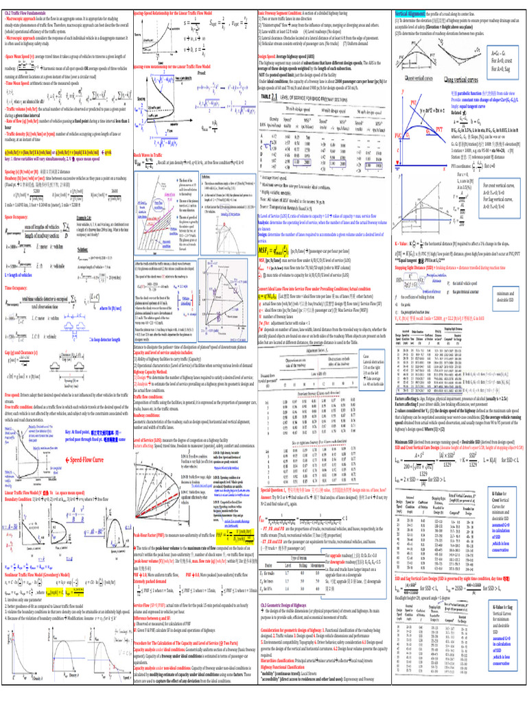 CIVL3610 Midterm Cheatsheet Combined | PDF | Traffic | Lane