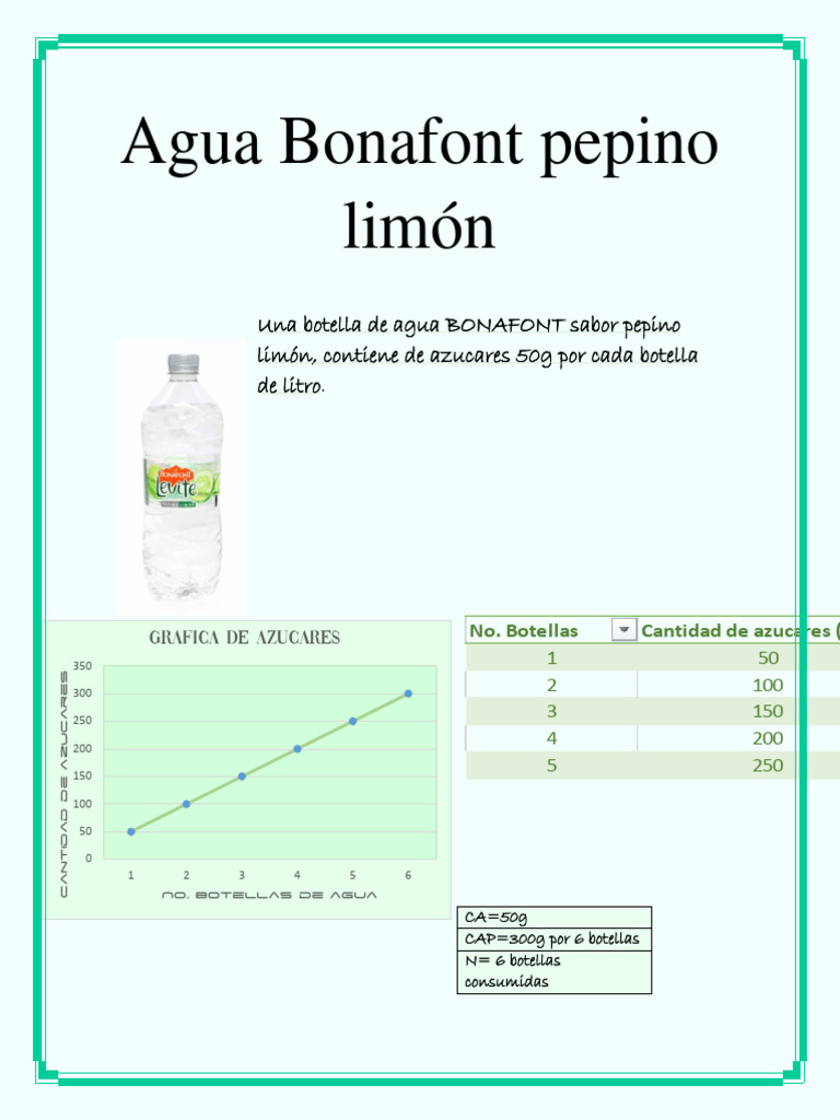 Agua Bonafont Pepino Limón | PDF