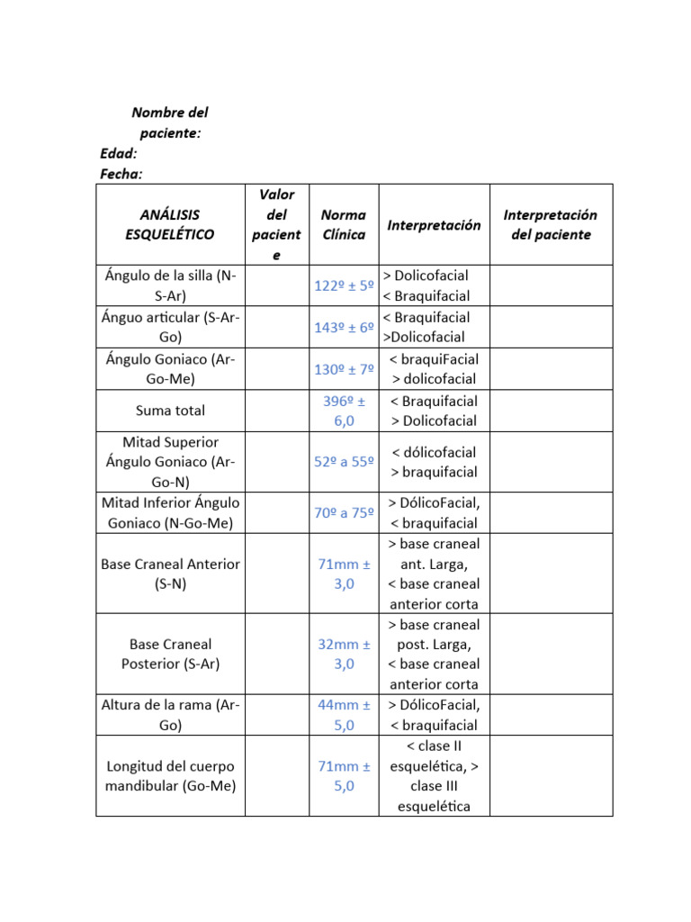 tabla de Jarabak | PDF | Ramas de Odontología