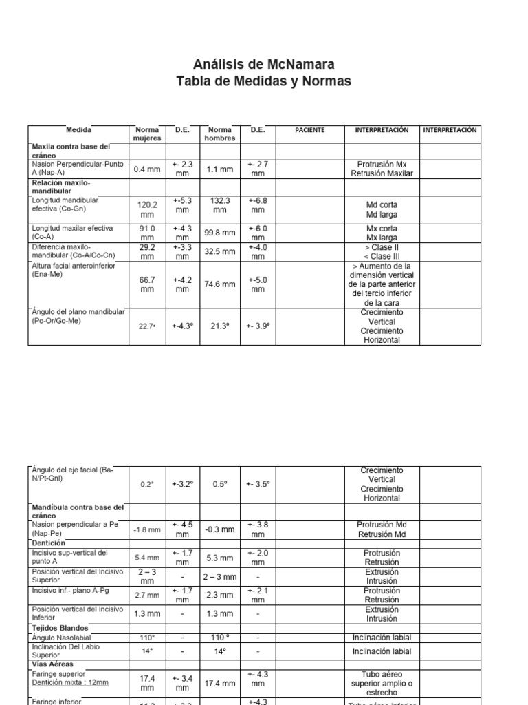 Copia de Análisis de McNamara | PDF | Anatomia dental | Boca