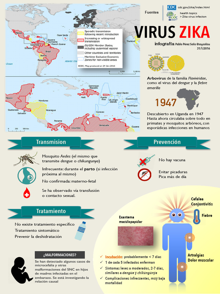 Zika | PDF | Fiebre del zika | Virus Zika