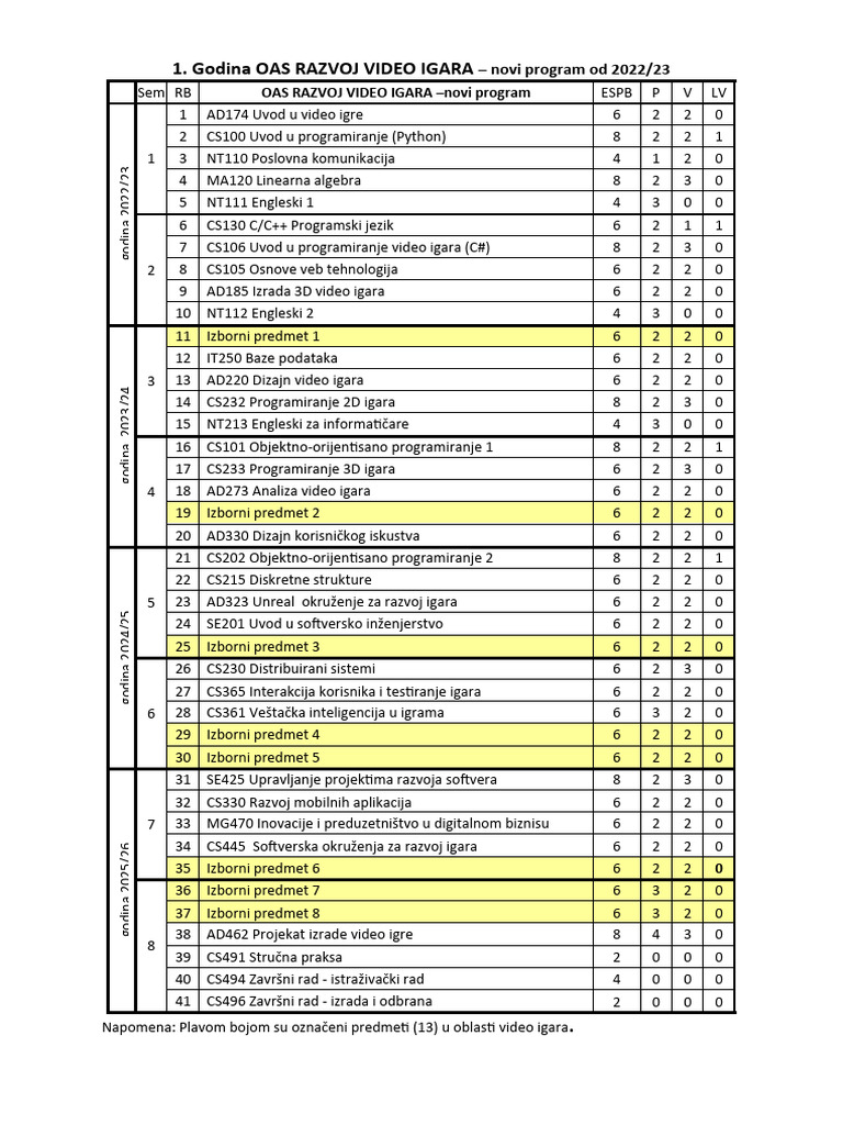 God-Program OAS RVI - Upis 2022 - Upis U Novi Program | PDF