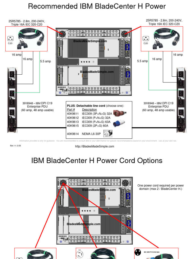 IBM BladeCenter H Power Cord Guide | PDF | Wire | Components