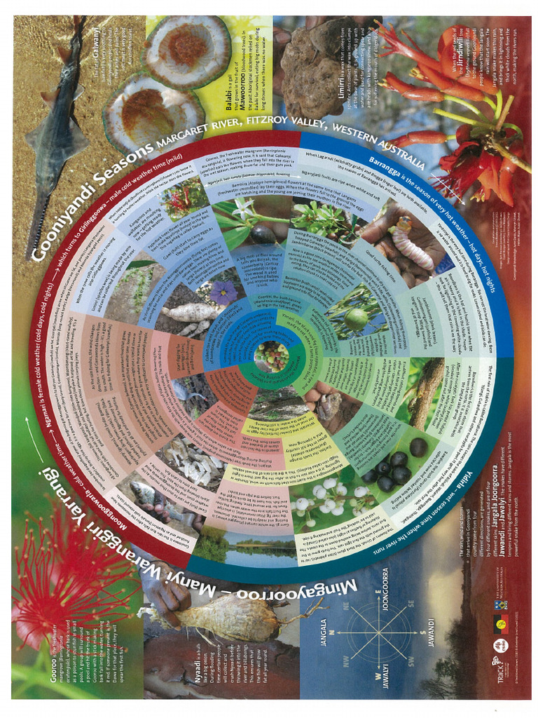 The Australian Indigenous Seasons | PDF