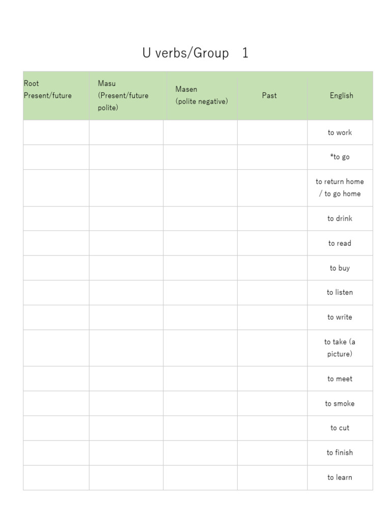 VERBS-list-n5-level-practice | PDF | Linguistics | Languages