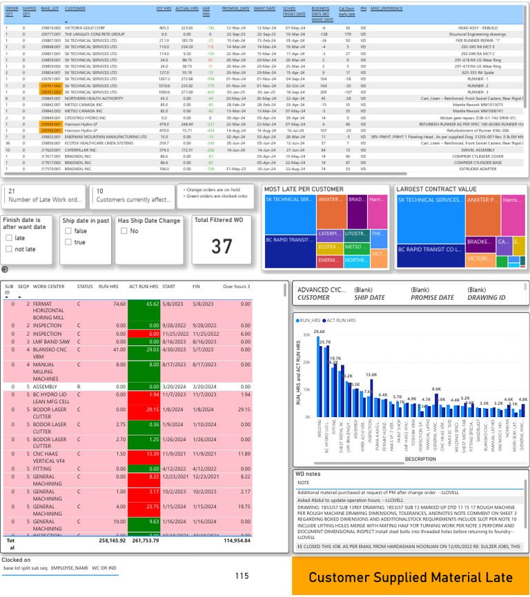 Work Order On Time Status | PDF | Machining | Industrial Processes