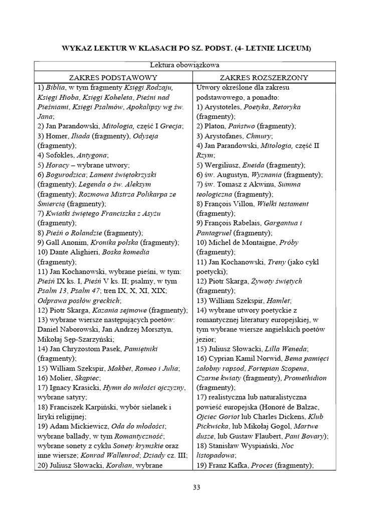Wykaz Lektur W Klasach Po Szkole Podstawowej | PDF