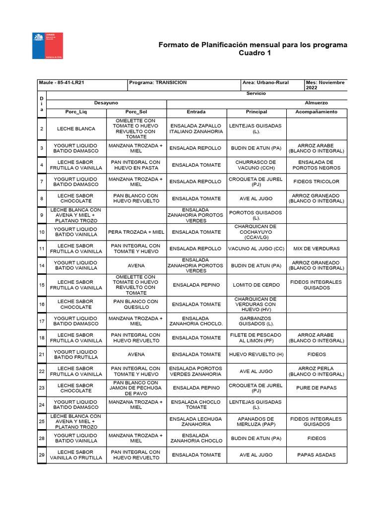 Formato de Planificación Mensual para Los Programas Cuadro 1 | PDF | ensalada | Postres