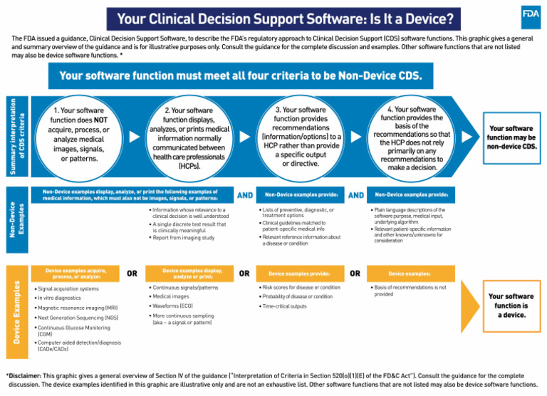 FDA Guidance on CDS Software Devices | PDF | Software | Information