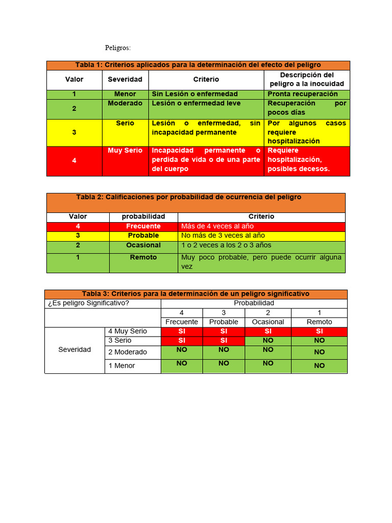 Peligros | PDF | Enfermedades y trastornos | Especialidades Medicas