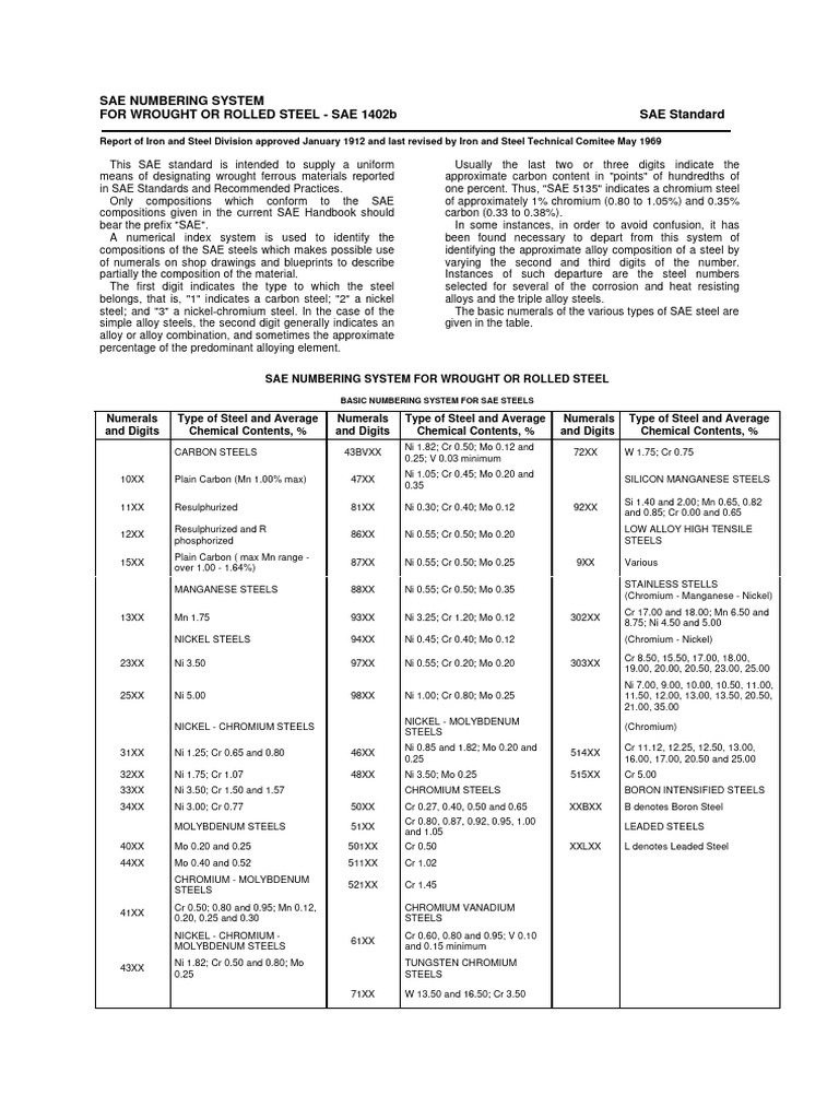 SAE Steel Numbering System Guide | PDF | Steel | Chromium