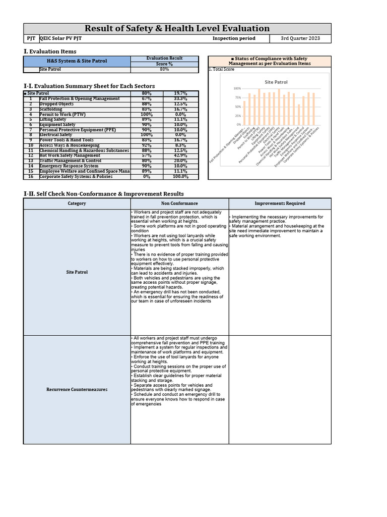 Health Safety Compliance Evaluation Checklist. | Download Free PDF ...