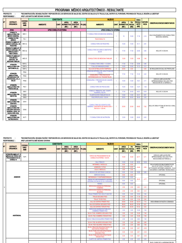 3.2.2 Pma-Resultante | PDF | Atención primaria | Cuidado de la salud