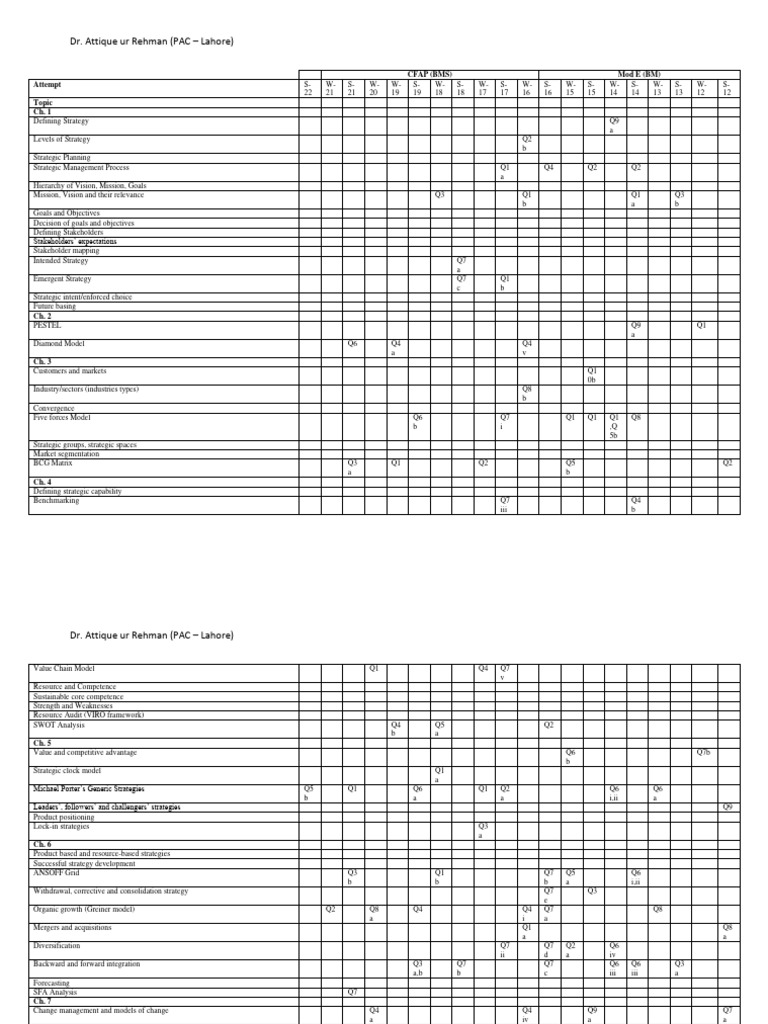 Emailing SPM PAST PAPER ANALYSIS W-22 | PDF | Corporate Social ...