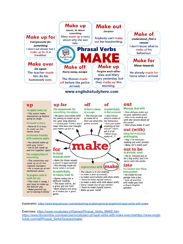 Phrasal Verbs MAKE | PDF Phrasal Verbs MAKE | PDF