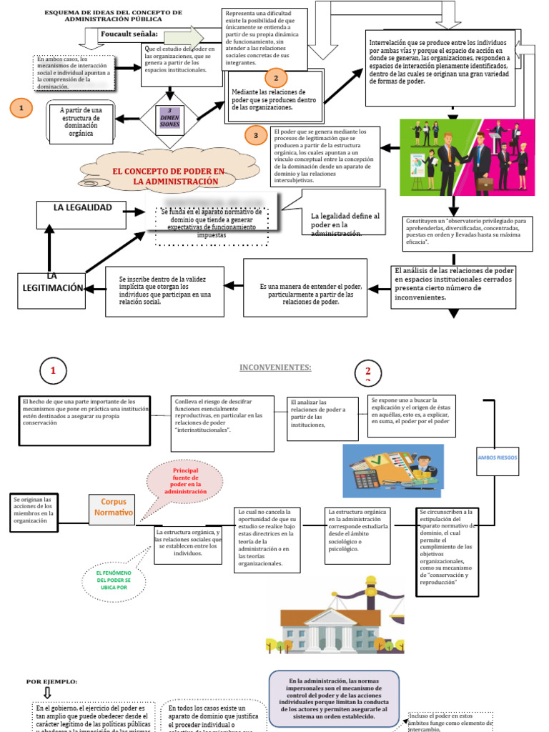 MAPA 2 | PDF | Comportamiento