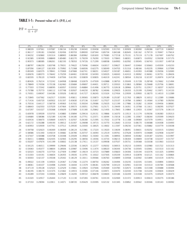 Present Value Tables | Download Free PDF | Personal Finance | Trade