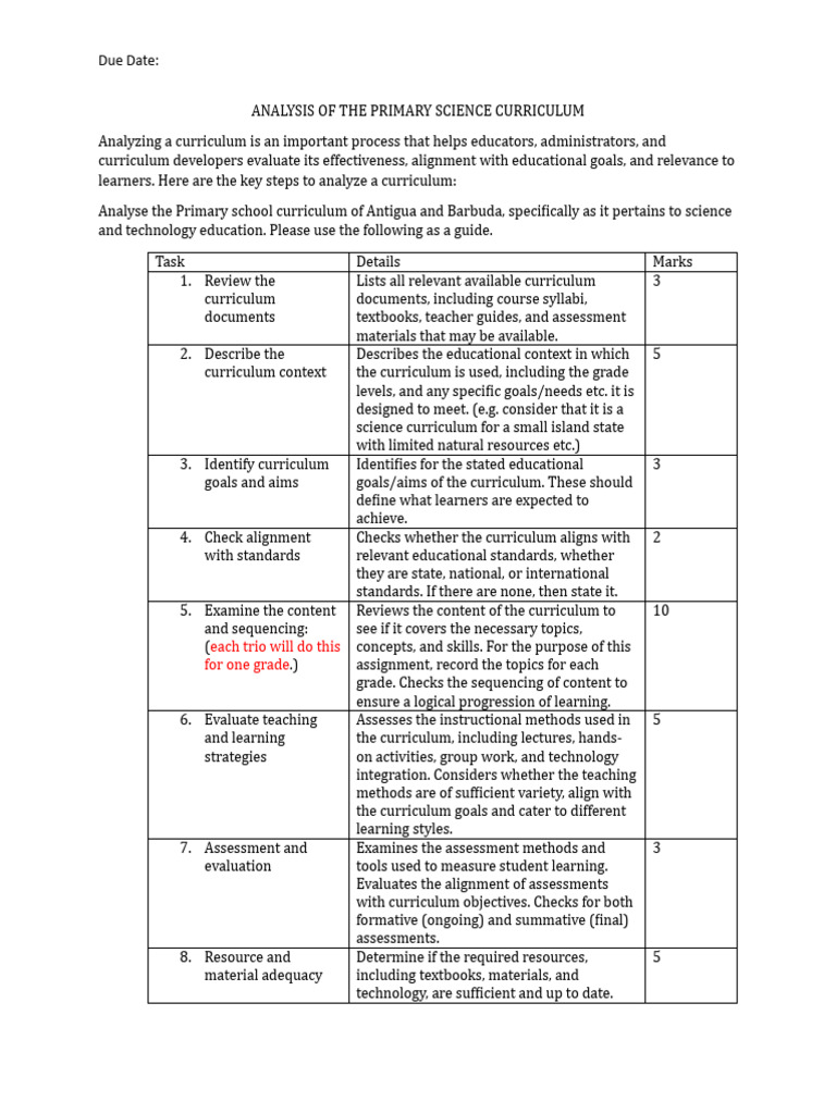 Analysis of Primary Science Curriculum Assignment | PDF | Curriculum ...