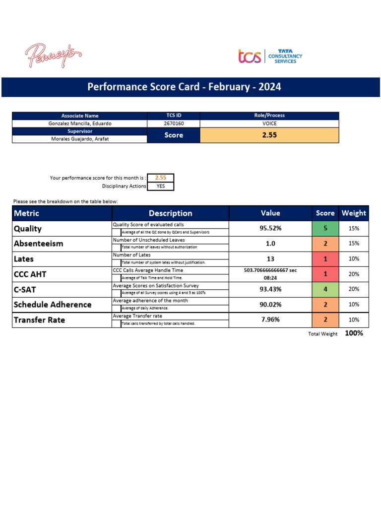 February 2024 Performance Scorecard | PDF | Business | Social Psychology