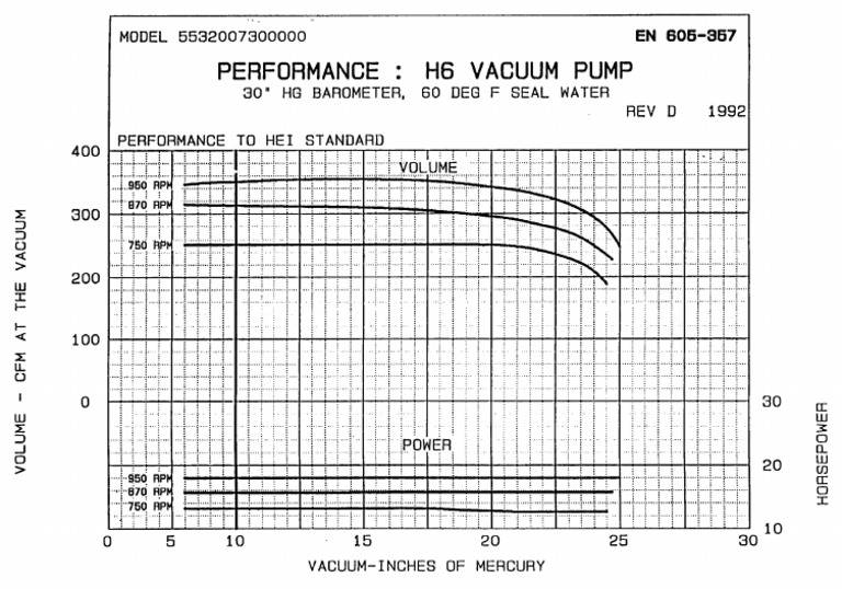 EN605-357 H6 vac | PDF