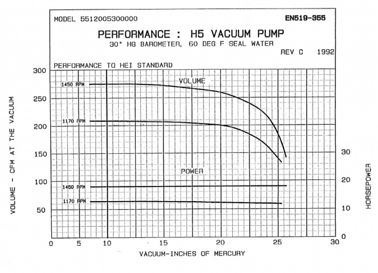 EN519-355 H5 Vac | PDF