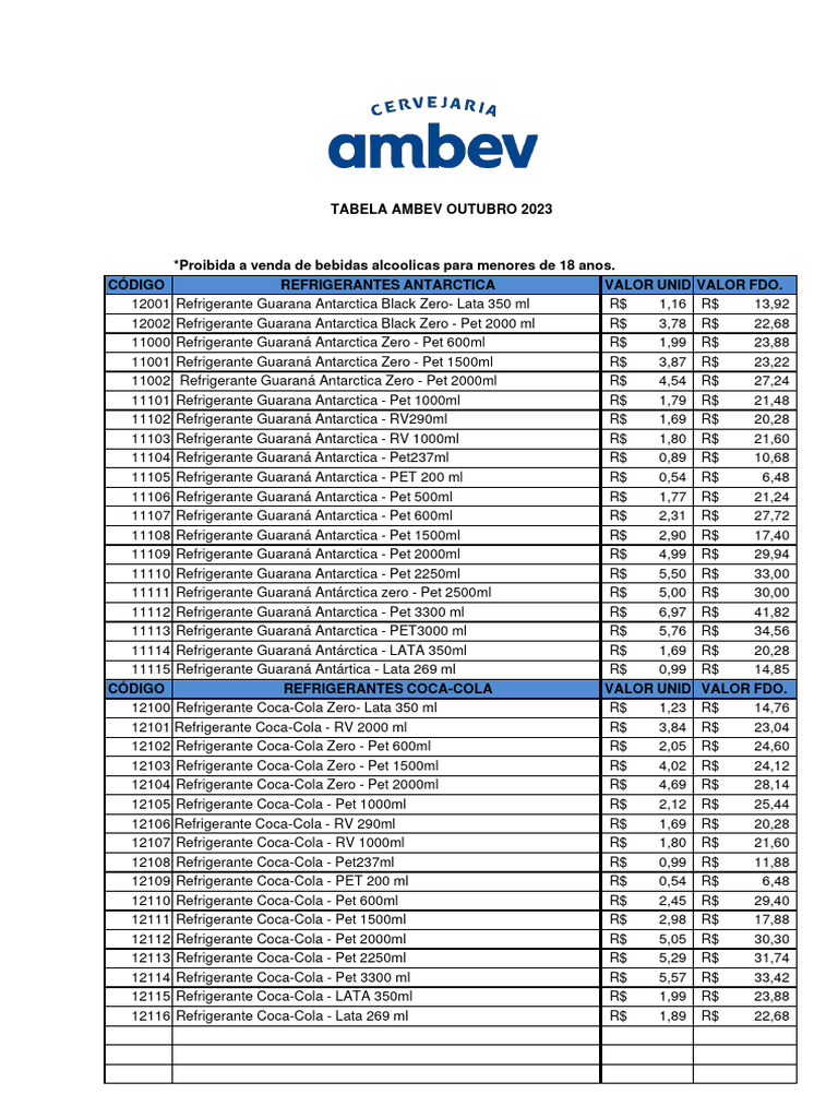 Tabela Ambev Outubro 2023 | PDF
