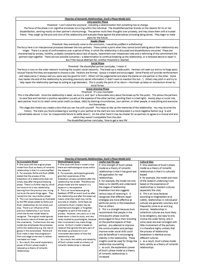 Duck's Phase Model of Relationship Breakdown | PDF | Psychology ...