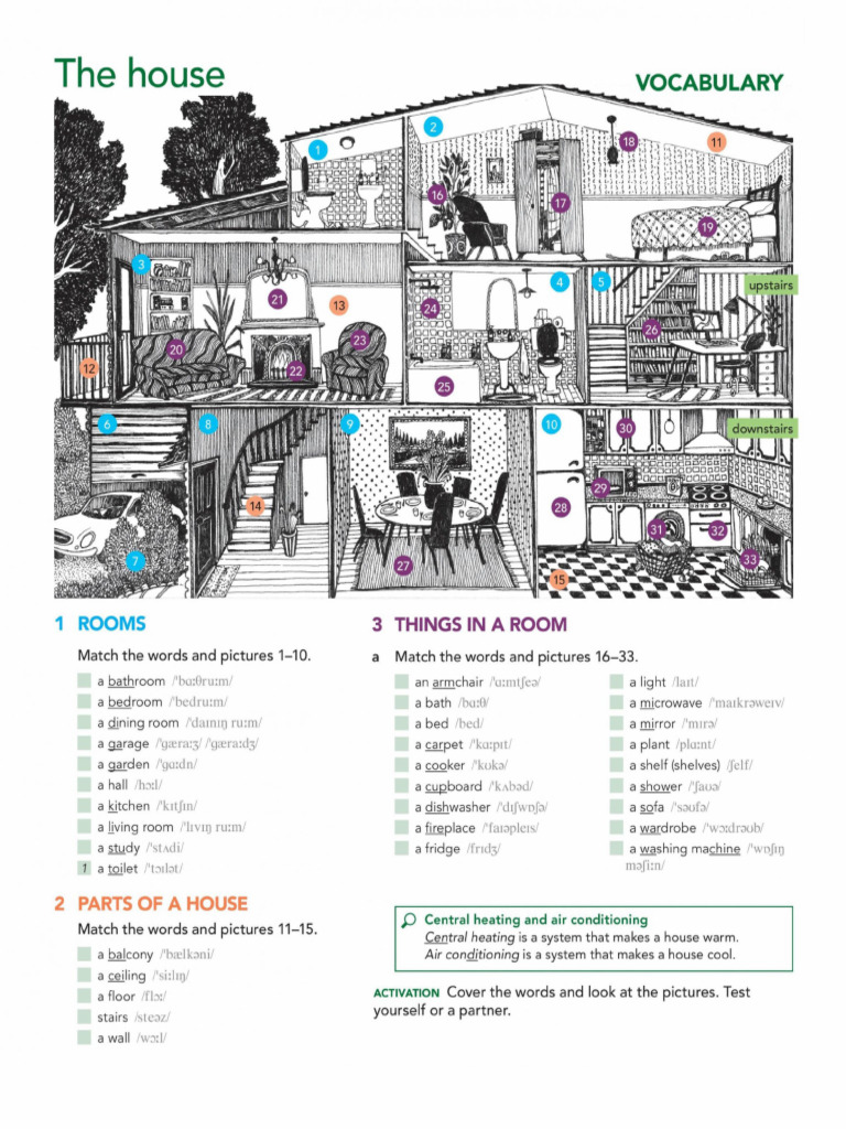 Vocabulary (the house) | PDF