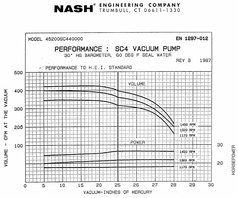 EN 1297-012 SC-4 Vac | PDF