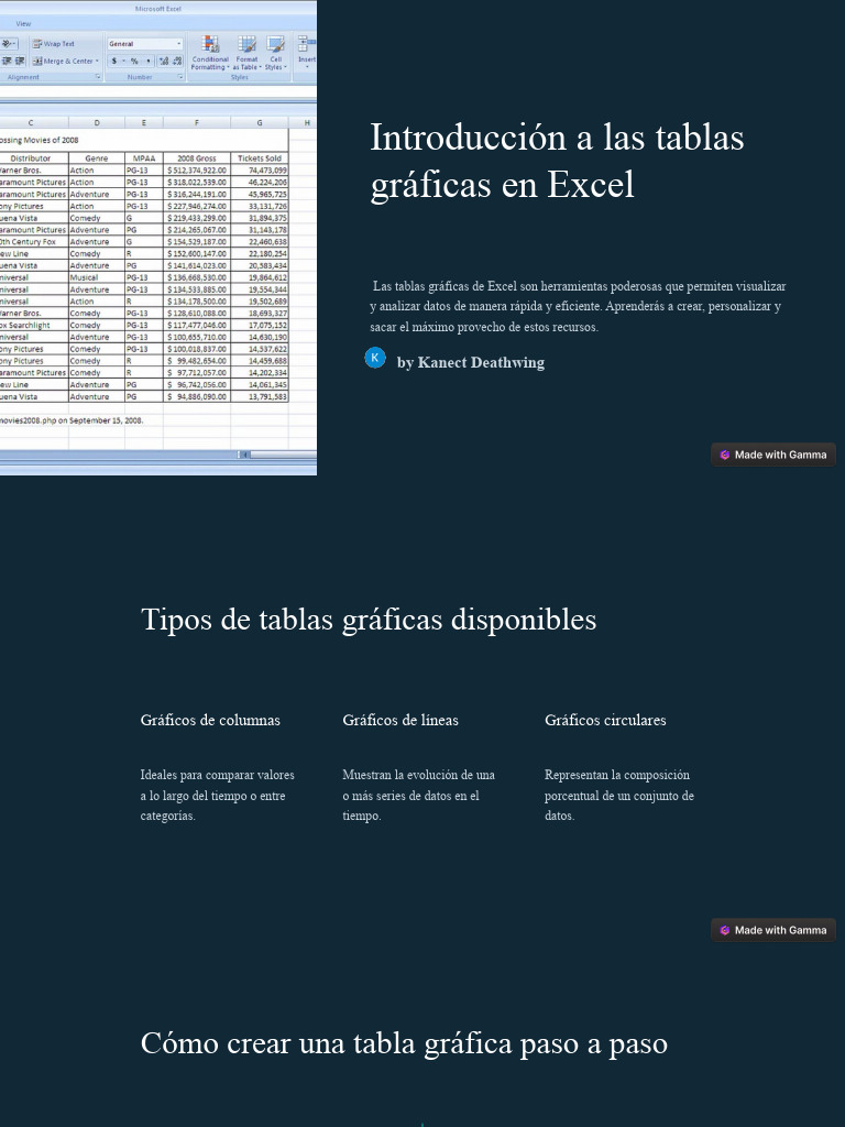 Introduccion A Las Tablas Graficas en Excel | PDF | Informática