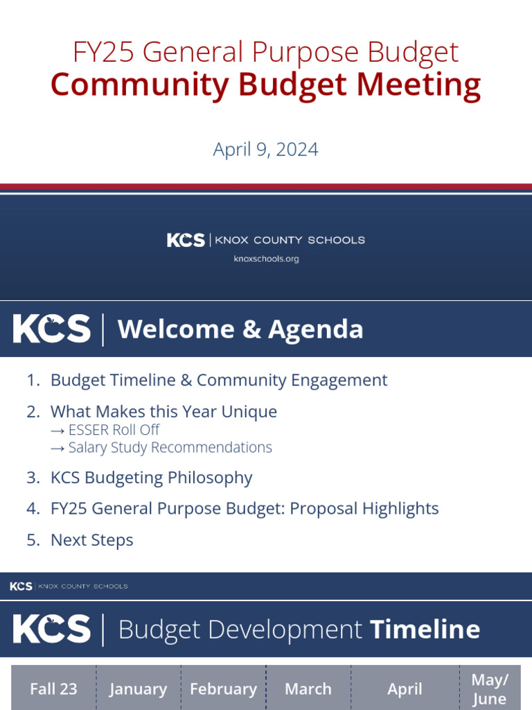 FY25 Community Project Budget Overview | PDF | Teachers | Learning