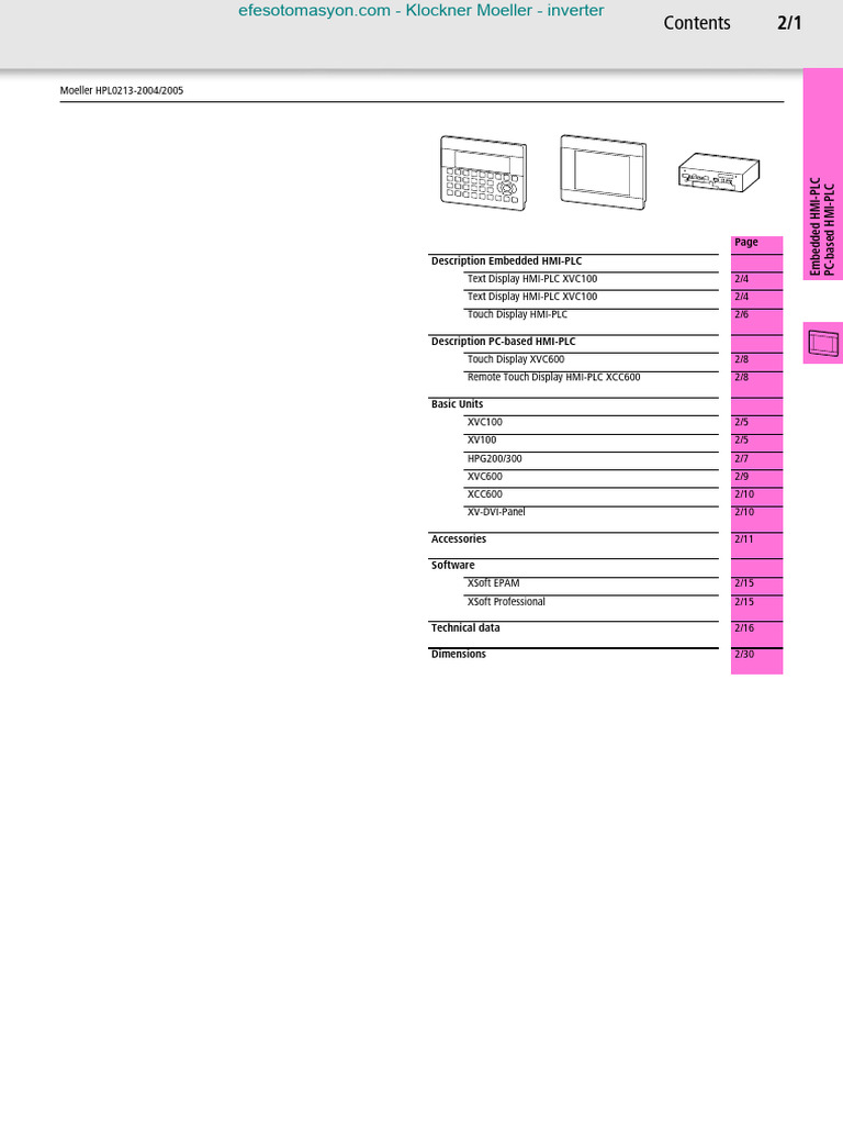 Hpl0213-2004 02 Embedded Hmi-Plc PC Based Hmi-Plc 2 | PDF | Programmable Logic Controller ...