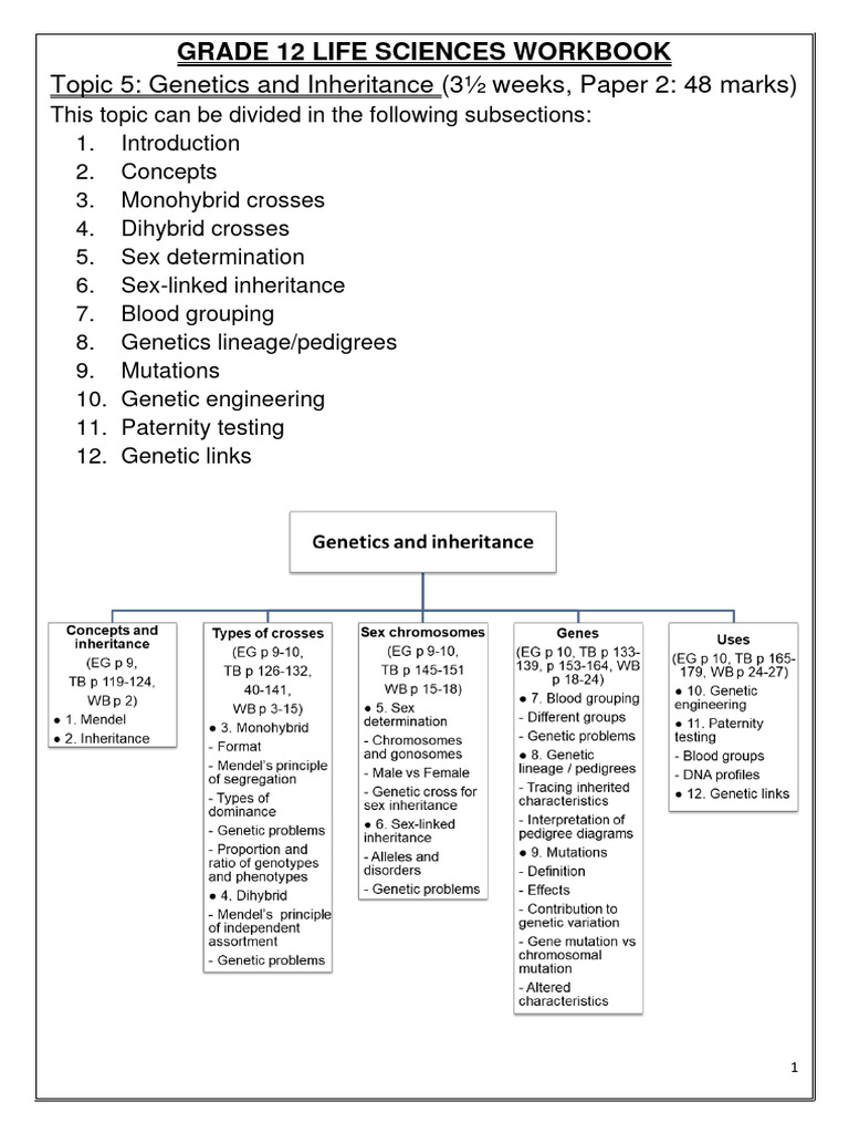 GR 12 LS Topic 5 - Genetics and Inheritance - 2021 - Workbook - RL ...