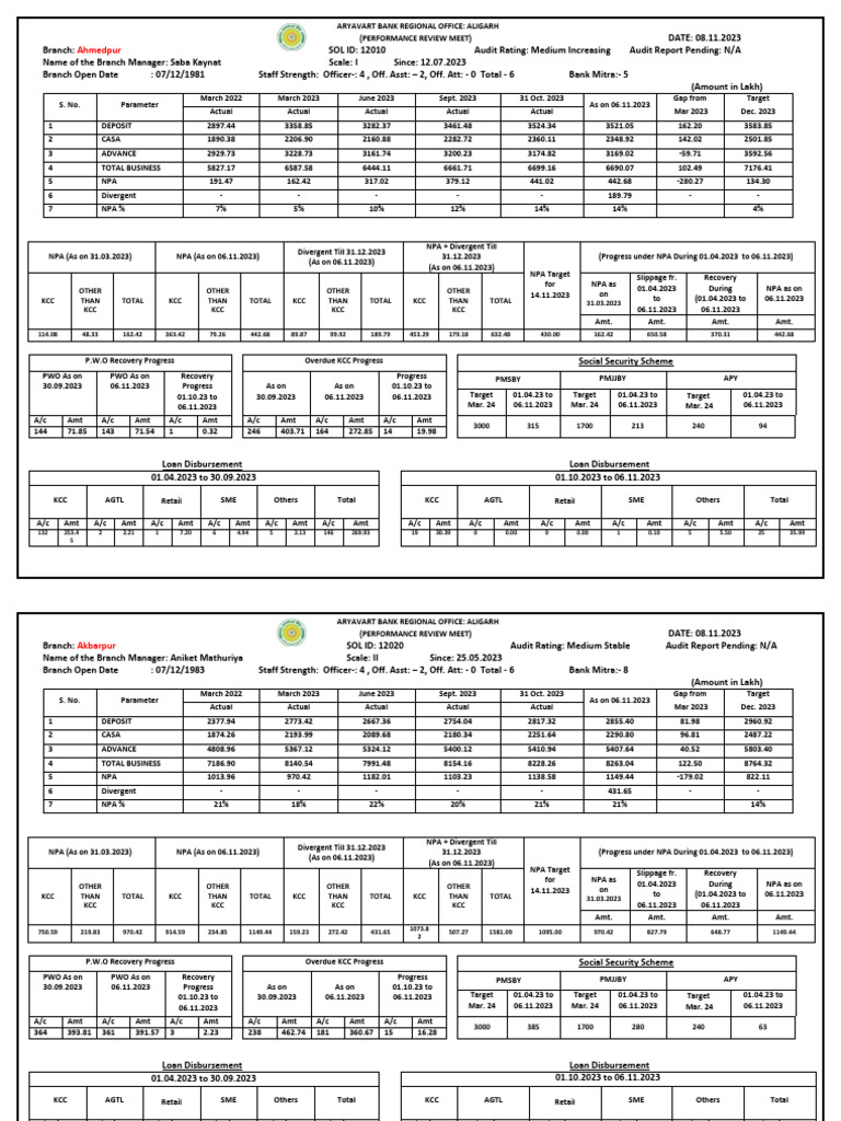 PDF Revised Final BMC Data 08.11.2023 | PDF | Banking | Financial Services