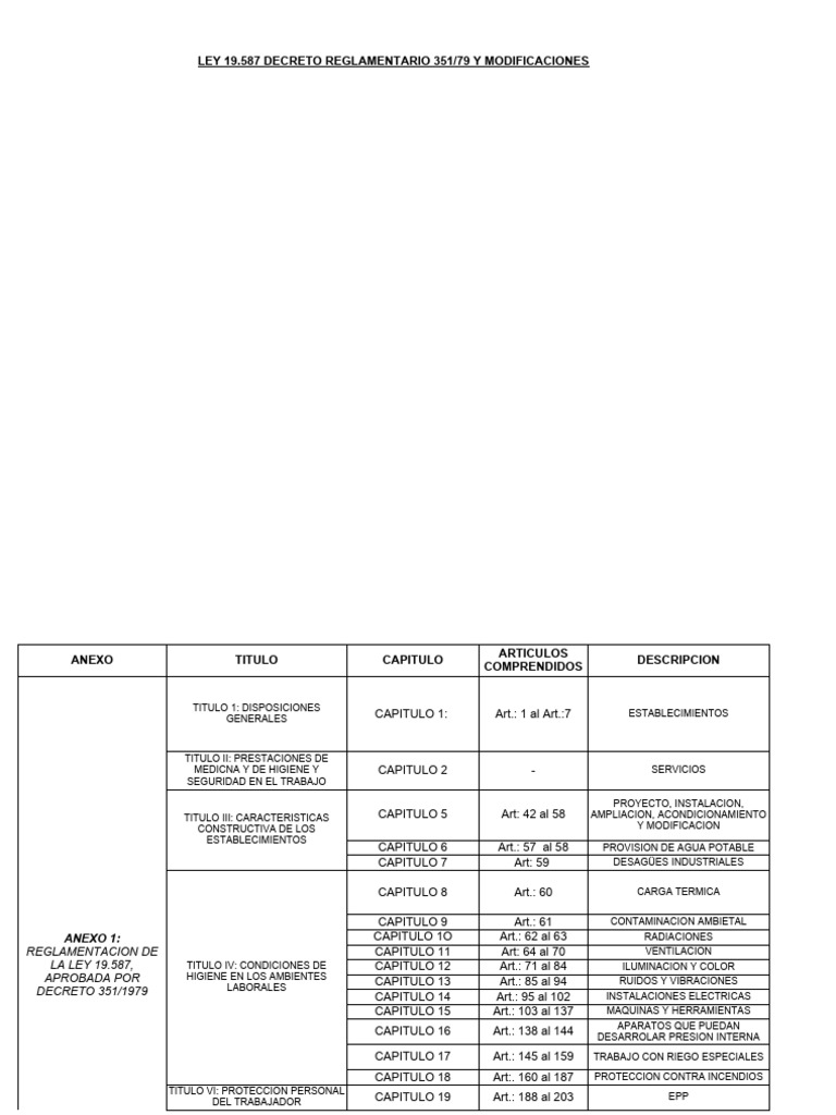Ley 19857: Higiene y Seguridad Laboral | PDF
