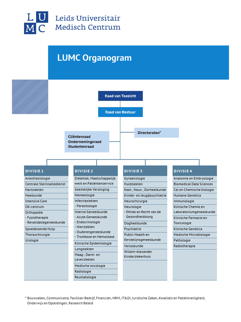 Het Organogram Van Het Lumc Nederlandstalige Versie | PDF