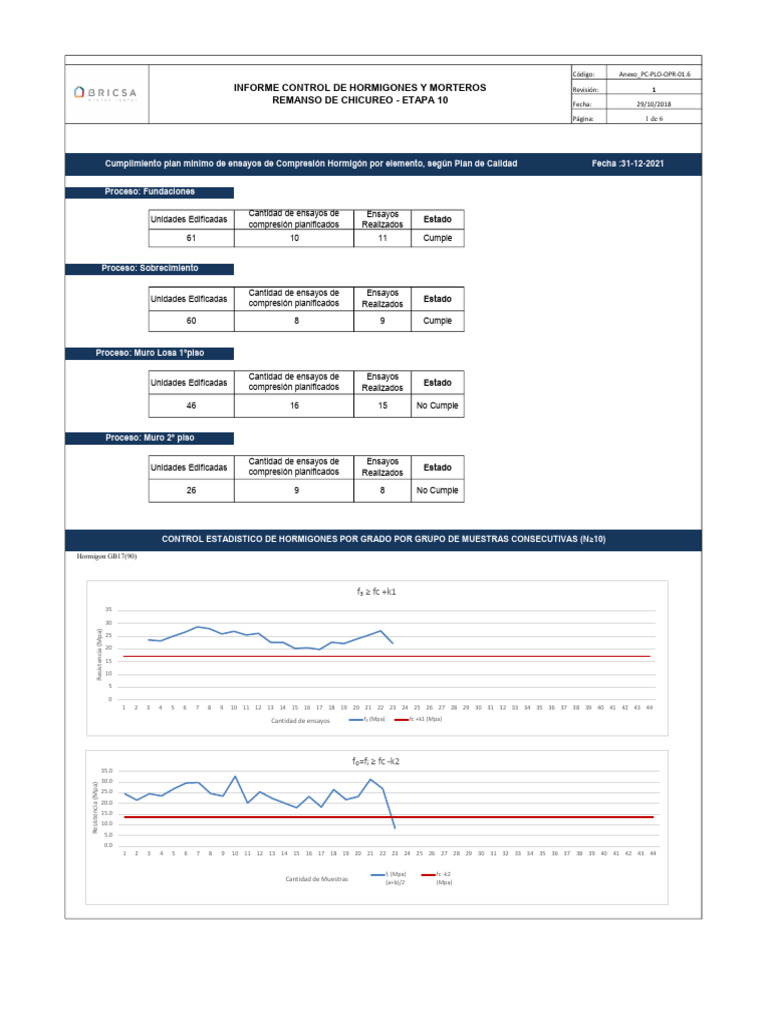 Informe Semanal de Hormigones_27 de Dic Al 31 de Dic | PDF | Unidades de medida | Material compuesto