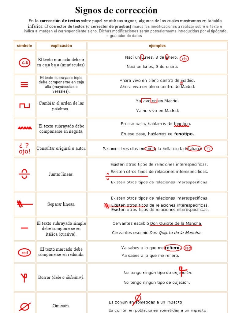 Signos de Correccion Textos