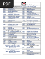 1 List of Registration Codes PPADB | PDF | Engineering | Civil Engineering