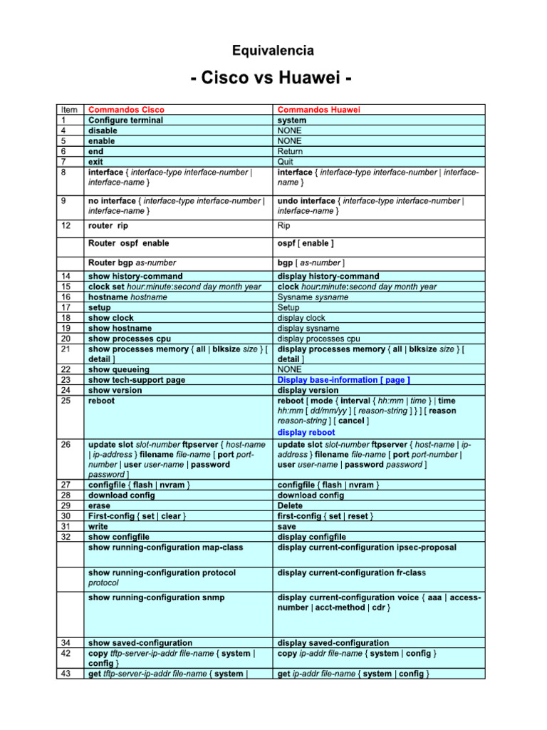 Cisco Vs Huawei | PDF