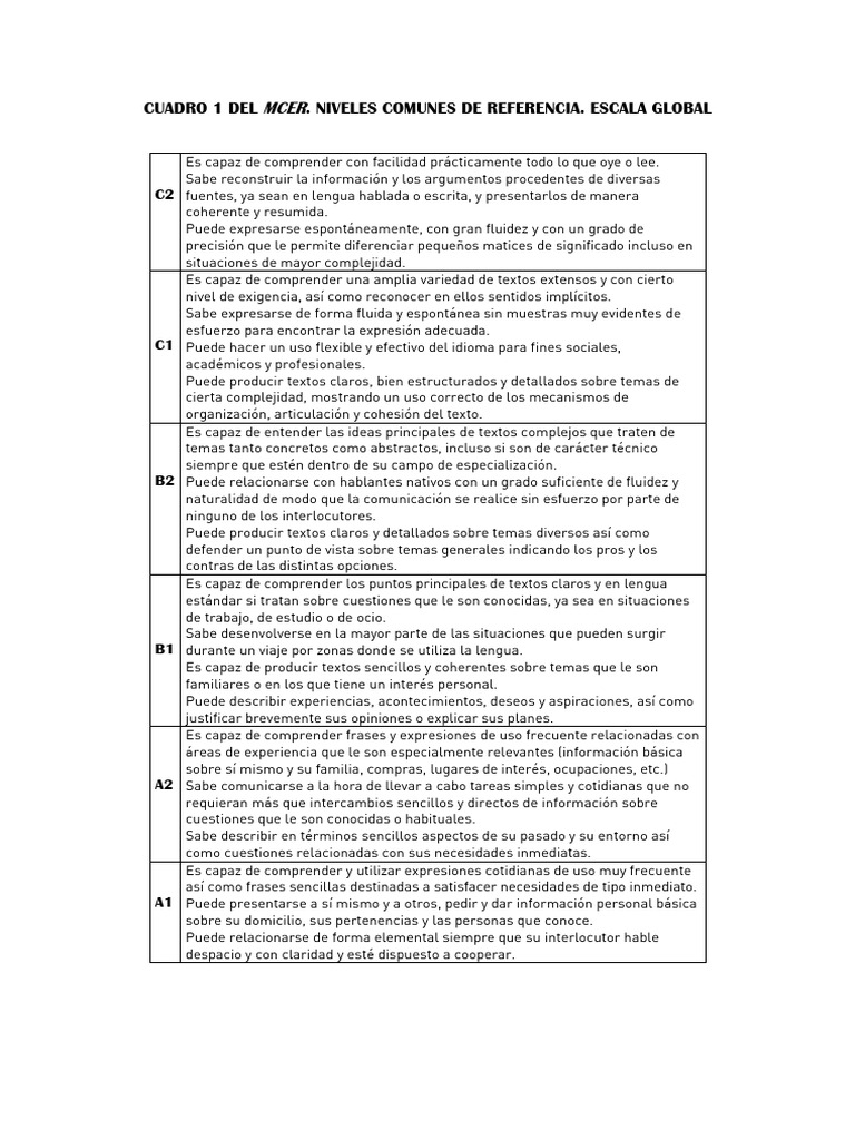 Niveles A1 del MCER en Español | PDF | Comunicación humana