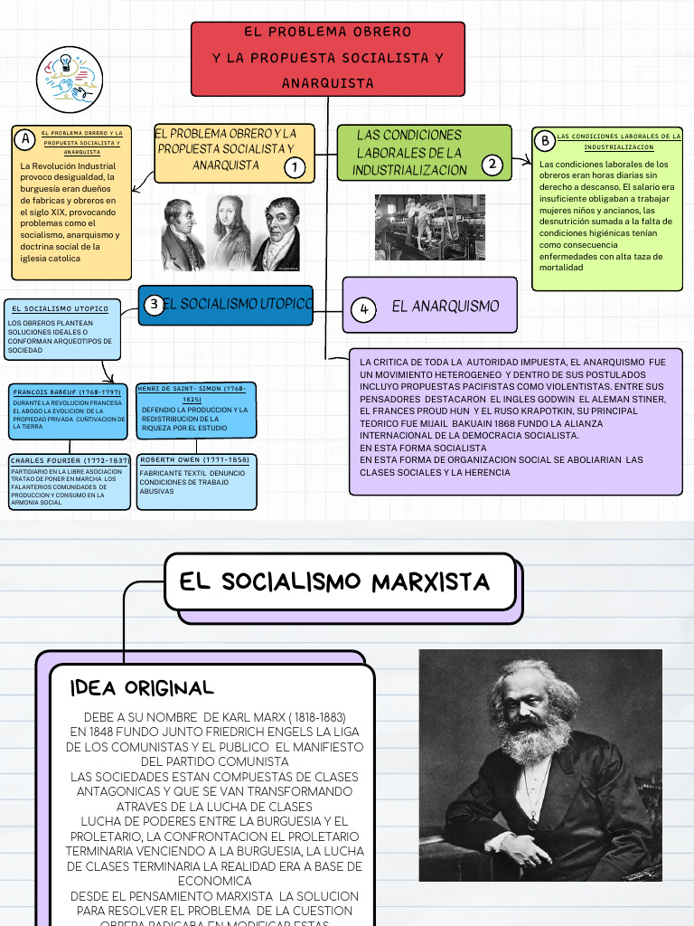Mapa Conceptual Tema 1 | PDF | Socialismo | Anarquismo