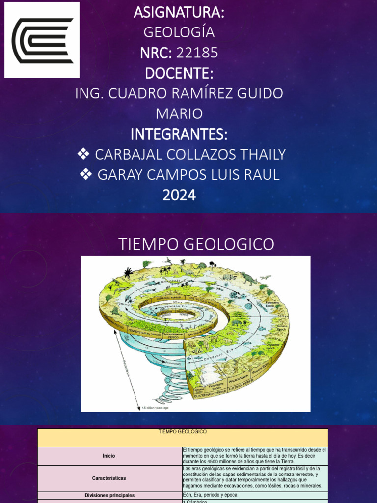 Divisiones del Tiempo Geológico | PDF | Escala de tiempo geológico ...