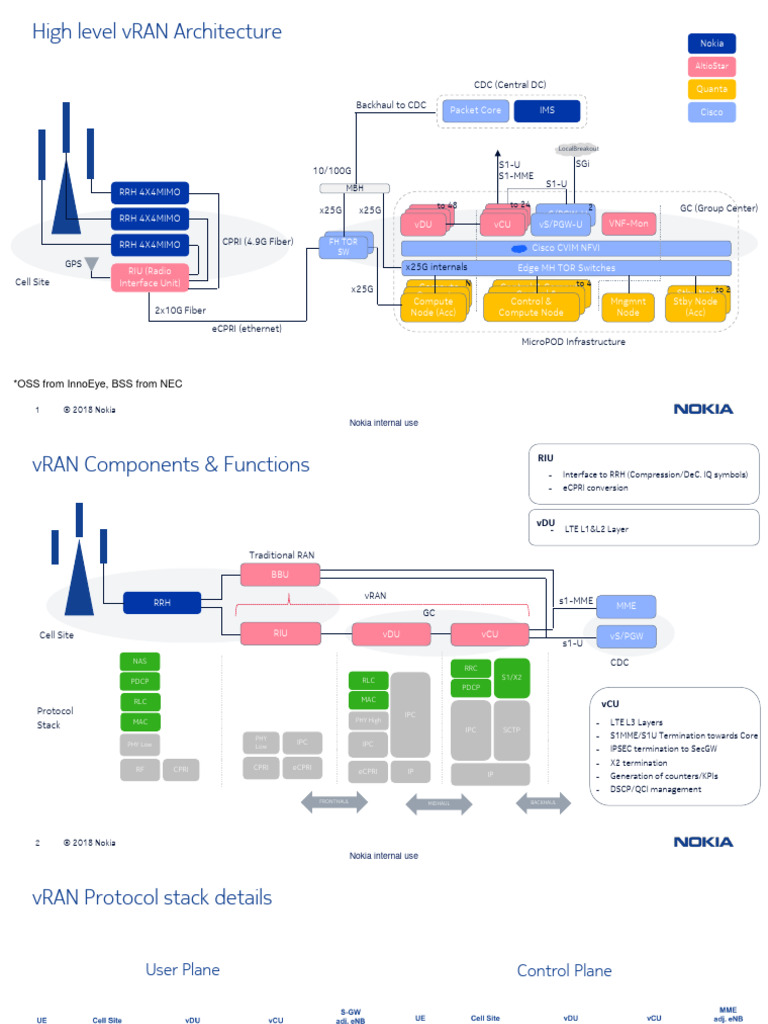 Vran v3 | PDF | Information And Communications Technology | Networking ...